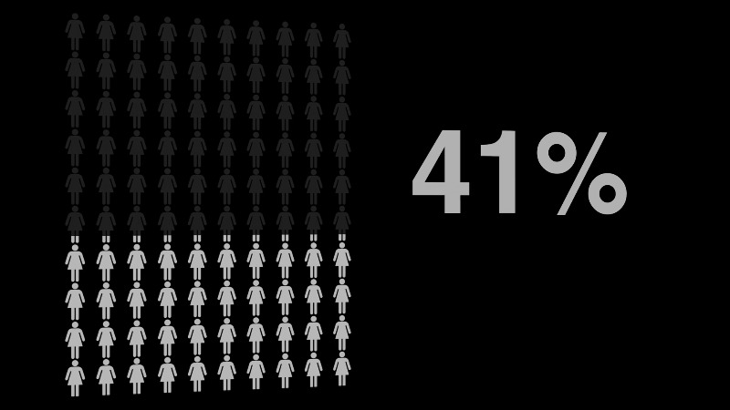 Population, Statistics, Numbers, Infographics by Connect Films Stock ...