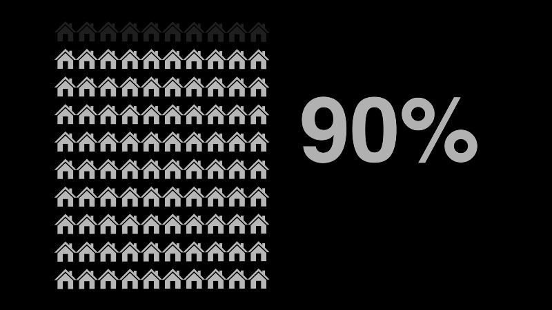 2d, Counter, Chart, Upward Trend by Connect Films Stock – Stock Footage ...